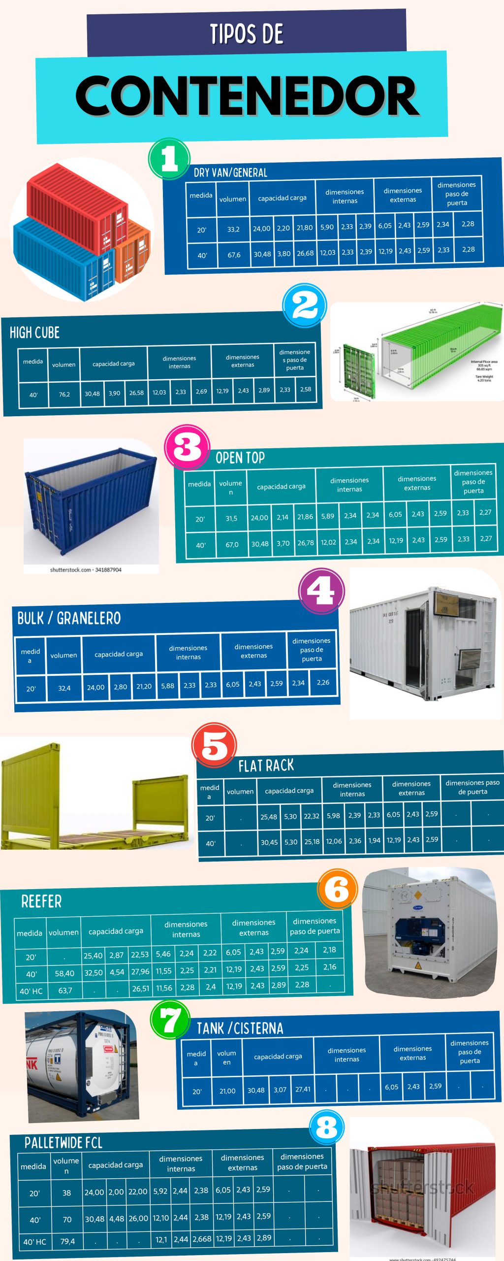 TIPO DE CONTENEDORES – SICOX S.A.S